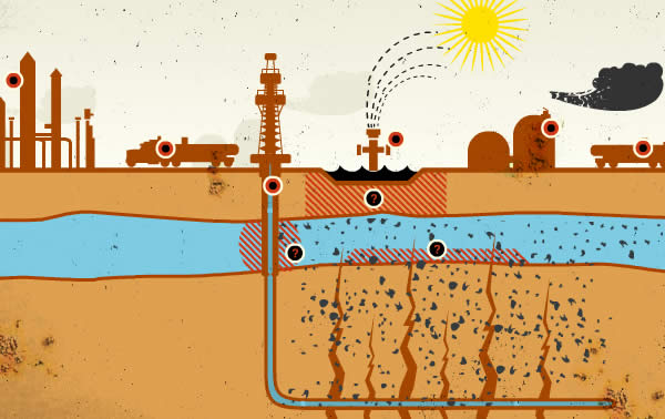 Fracking Harms Fish Through the Halliburton Loophole – The Fisheries Blog