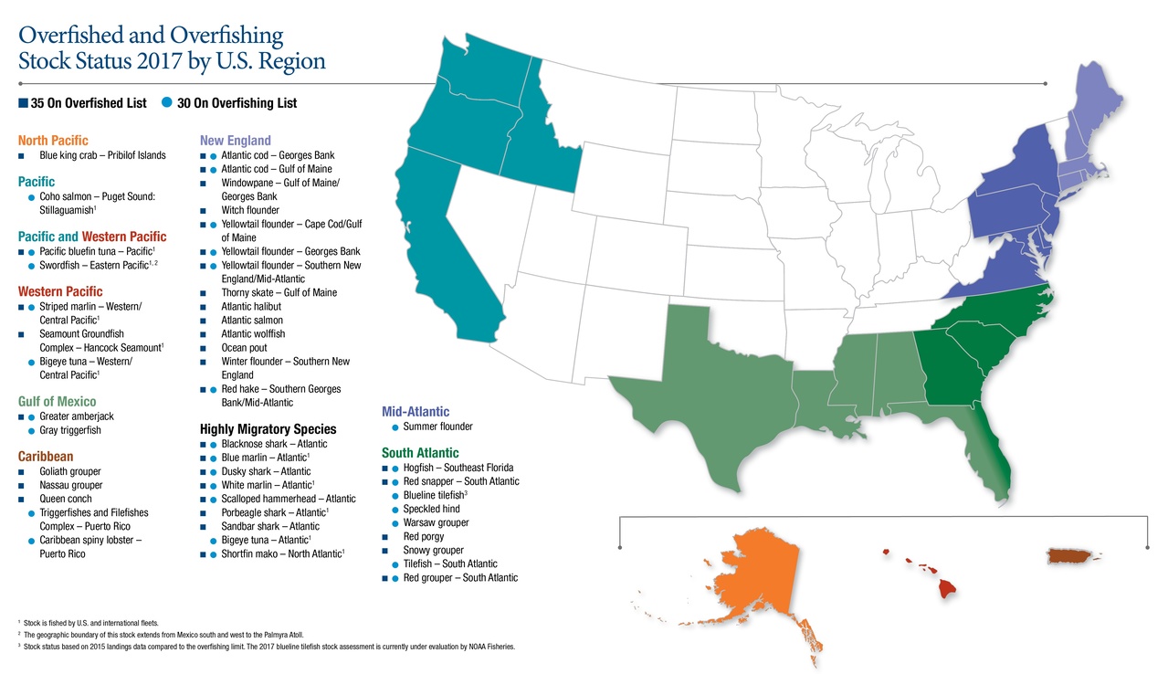 NOAA’s Status of Stocks – The Fisheries Blog