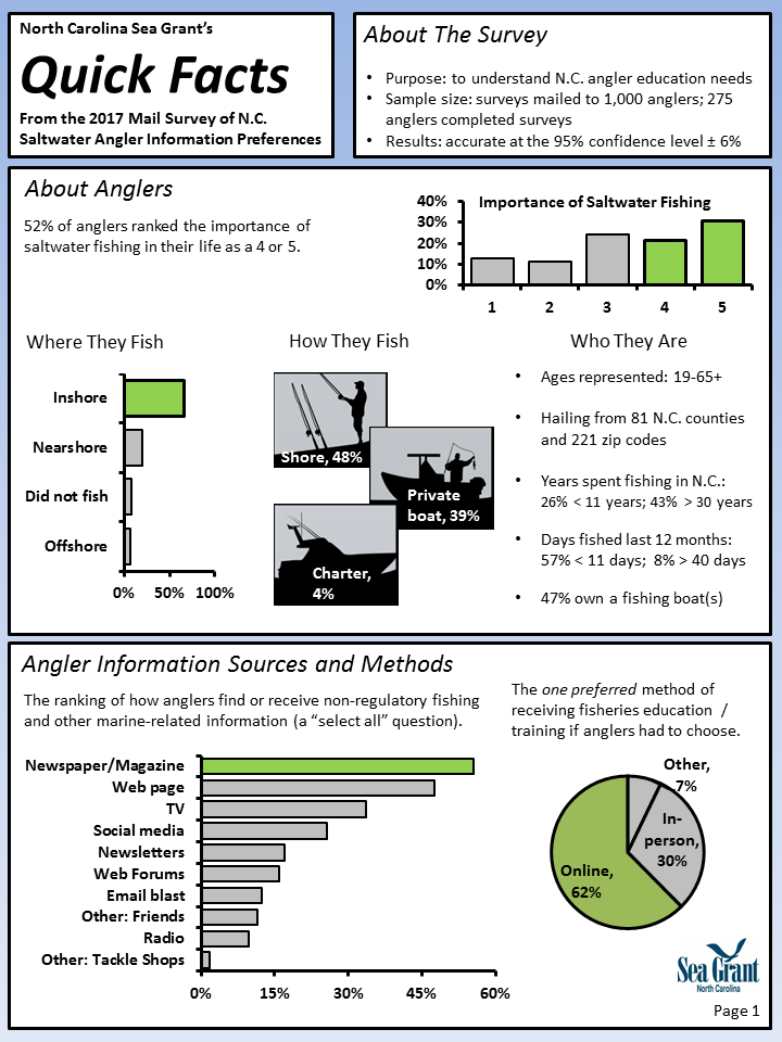 Fishing for Scientists To Write for Lay Audiences – The Fisheries Blog
